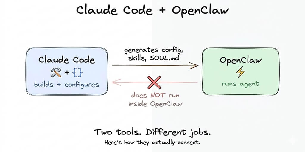 Claude Code OpenClaw: Configuration Guide (2026)