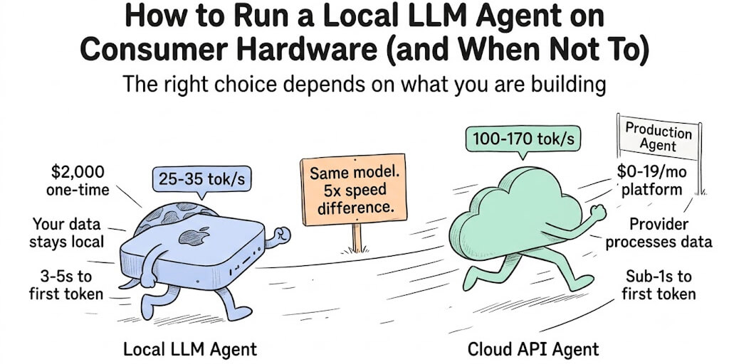 Local LLM Agent on Consumer Hardware (2026 Guide)